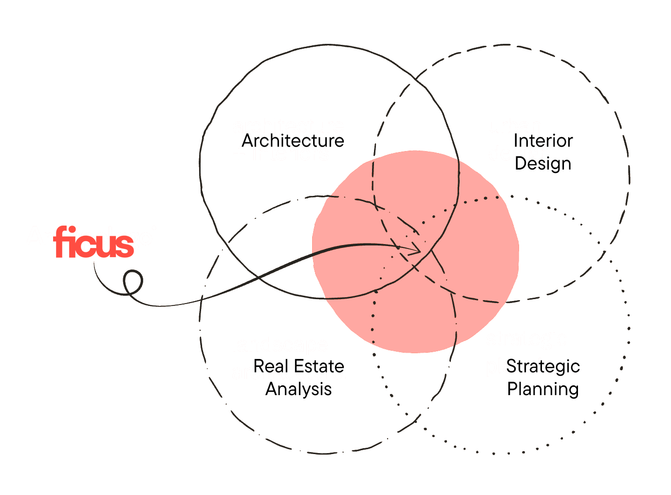 ficus | Architecture & Interior Design